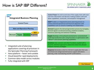 Building a Roadmap to Adopt SAP Integrated Business Planning (IBP) | PDF