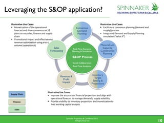 Building a Roadmap to Adopt SAP Integrated Business Planning (IBP) | PDF