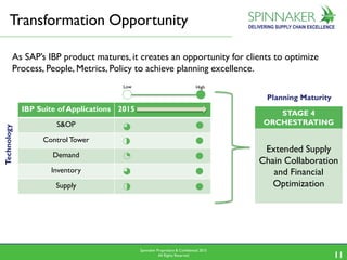 Building a Roadmap to Adopt SAP Integrated Business Planning (IBP) | PDF