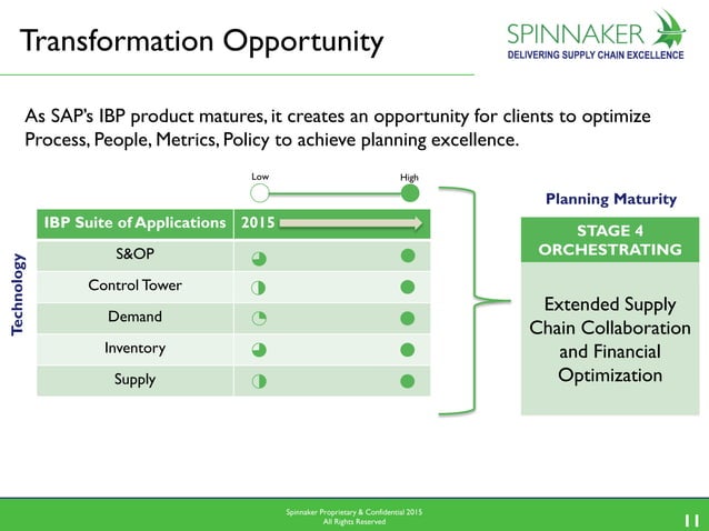 Building a Roadmap to Adopt SAP Integrated Business Planning (IBP) | PDF