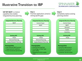 Building a Roadmap to Adopt SAP Integrated Business Planning (IBP) | PDF