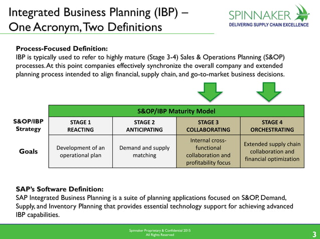Building a Roadmap to Adopt SAP Integrated Business Planning (IBP) | PDF