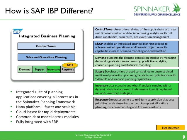 Building a Roadmap to Adopt SAP Integrated Business Planning (IBP)