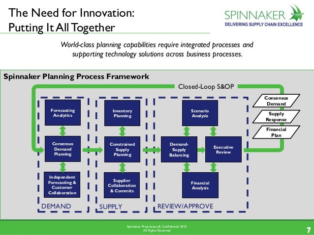 Building a Roadmap to Adopt SAP Integrated Business Planning (IBP)