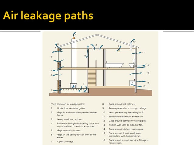 Building Airtightness- | PDF