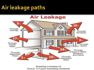Building Airtightness- | PDF