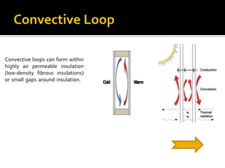 Building Airtightness- | PDF