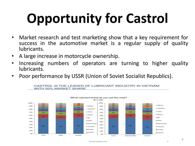 Building a joint venture in an emerging market a burmah castrol case study | PPTX | Business ...