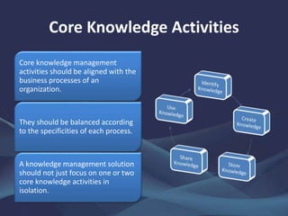 Building a Knowledge-Centric Organization | PPTX