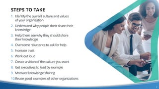 Building a Knowledge-Sharing Culture | PPTX