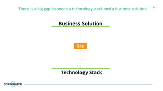 How to build a KPI system? | PPTX
