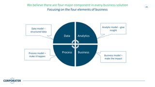 How to build a KPI system? | PPTX