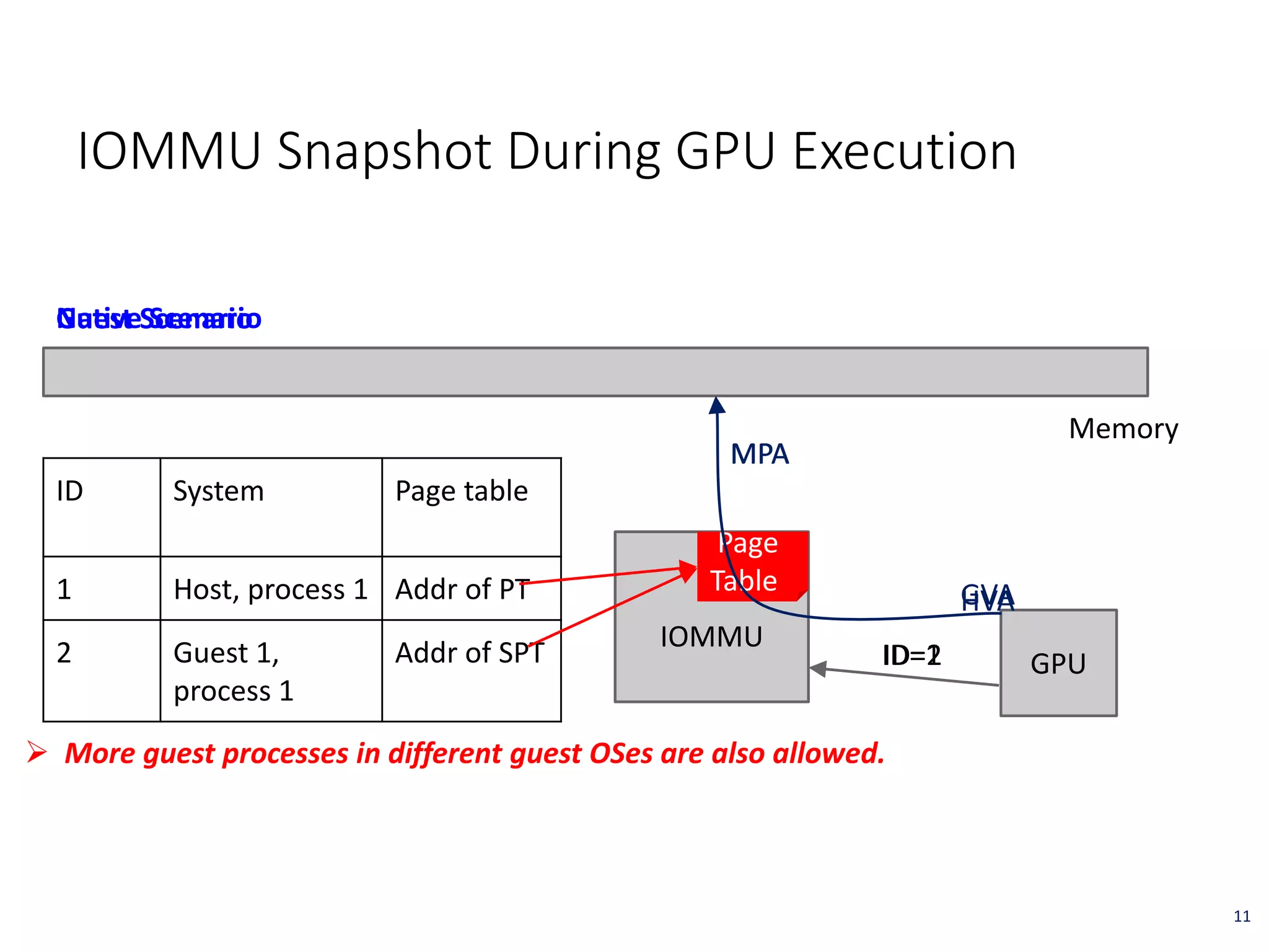 Building a KVM-based Hypervisor for a Heterogeneous System Architecture Compliant System | PPTX