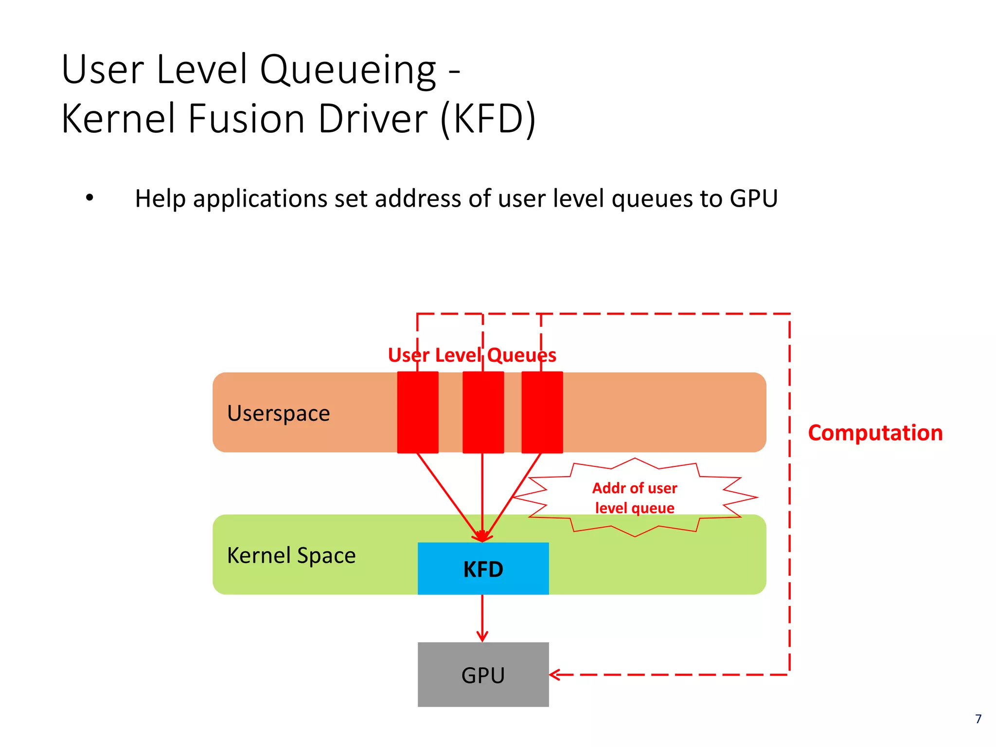 Building a KVM-based Hypervisor for a Heterogeneous System Architecture ...