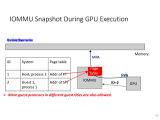 Building a KVM-based Hypervisor for a Heterogeneous System Architecture ...