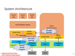 Building a KVM-based Hypervisor for a Heterogeneous System Architecture ...