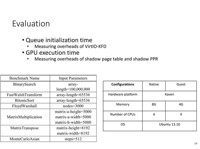 Building a KVM-based Hypervisor for a Heterogeneous System Architecture Compliant System | PPT