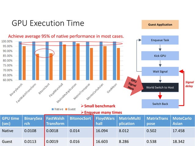 Building a KVM-based Hypervisor for a Heterogeneous System Architecture Compliant System | PPT