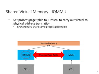 Building a KVM-based Hypervisor for a Heterogeneous System Architecture ...
