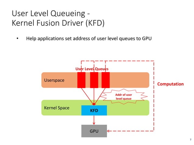 Building a KVM-based Hypervisor for a Heterogeneous System Architecture Compliant System | PPT