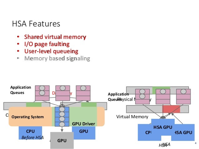 Building a KVM-based Hypervisor for a Heterogeneous System Architectu…