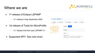 Building a Language Server for Eclipse MicroProfile | PPT