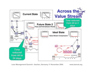 Building a Lean Business System | PPT