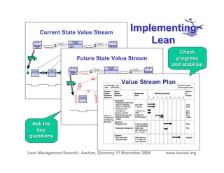 Building a Lean Business System | PPT