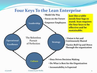 Building A Lean Culture by Joe Perillo | PPTX