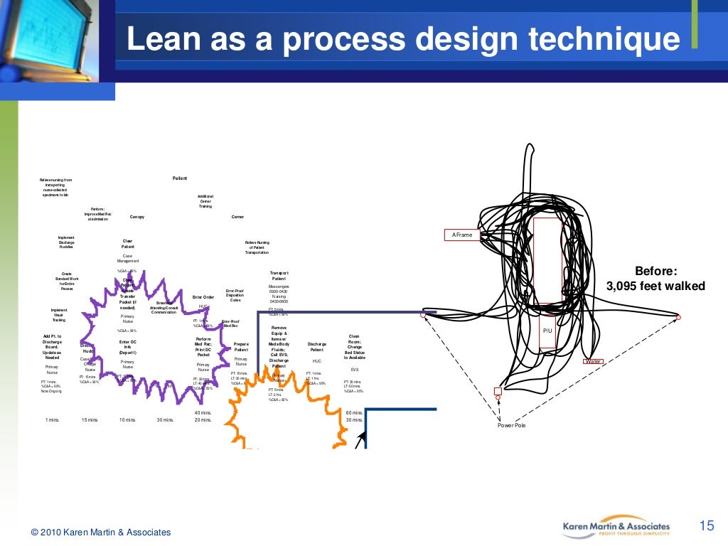 Lean as a process design
