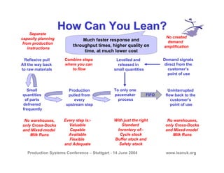 Building a Lean Management System | PDF