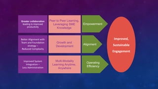 Building a learning ecosystem | PPTX