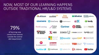 Building a learning ecosystem | PPTX
