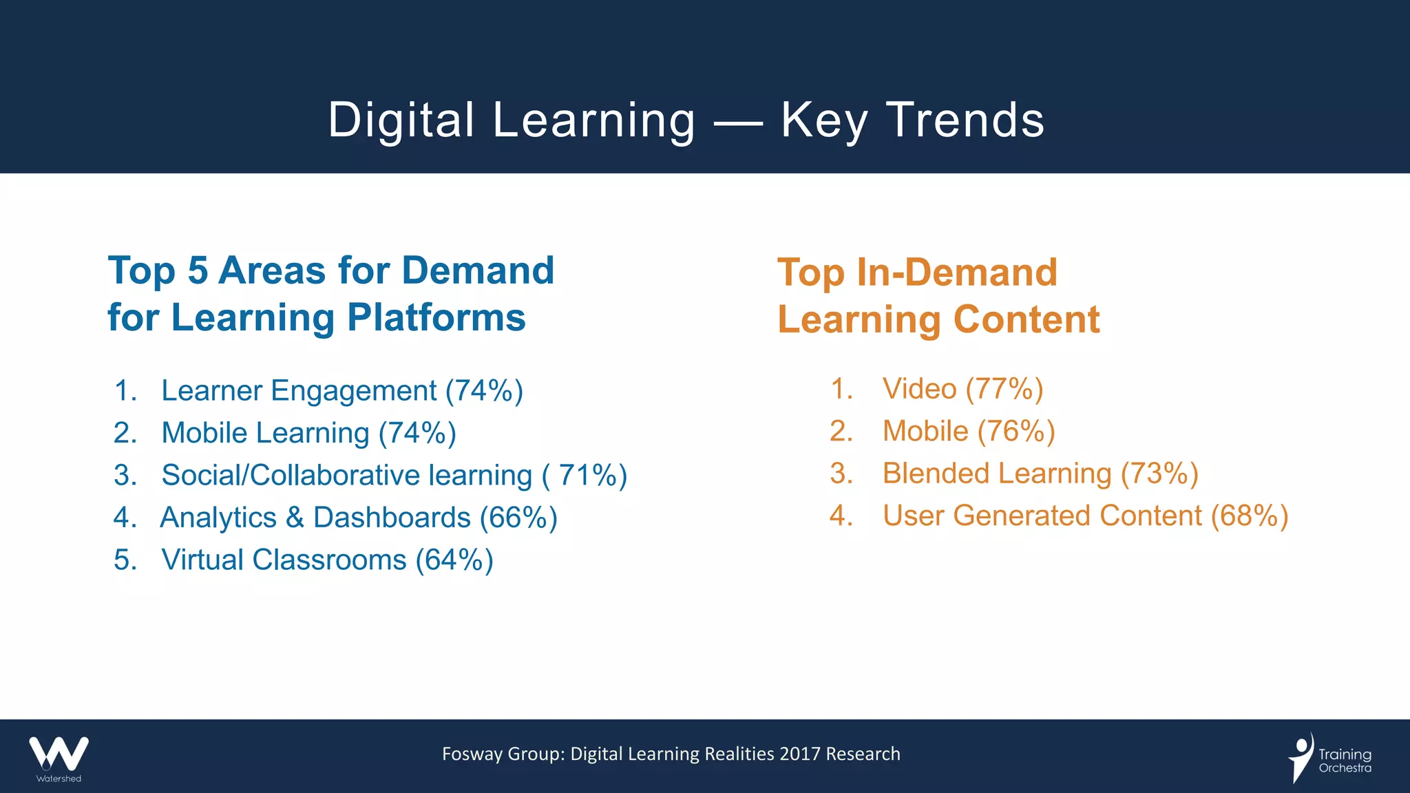 How to Build a Learning Tech Stack | PPT