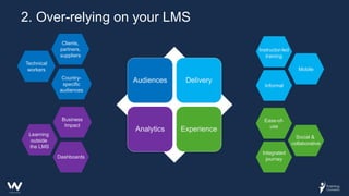 How to Build a Learning Tech Stack | PPT