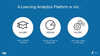 How to Build a Learning Tech Stack | PPT