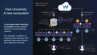 How to Build a Learning Tech Stack | PPT