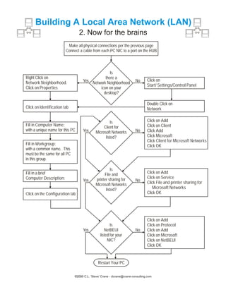Building a local area network | PDF