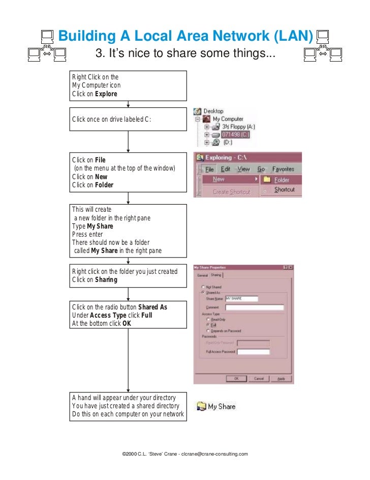 Building a local area network