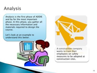 ADDIE- An Instructional Systems Design Model | PPTX