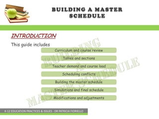 Building a Master Schedule | PPT