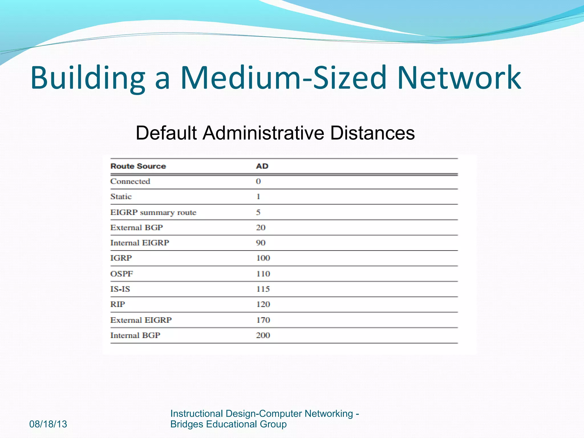 Building a medium sized network | PPT