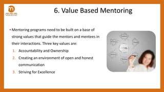 Building a Mentoring Culture | PPTX