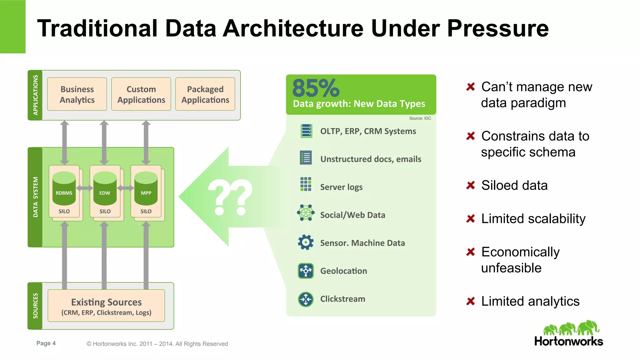 Building a Modern Data Architecture with Enterprise Hadoop | PPT