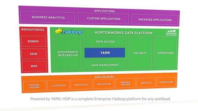 Building a Modern Data Architecture with Enterprise Hadoop | PDF