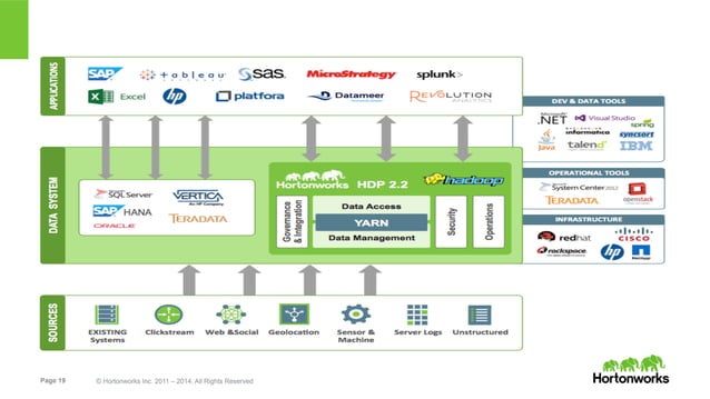 Building a Modern Data Architecture with Enterprise Hadoop | PDF