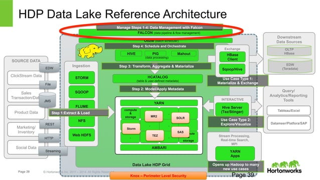 Building a Modern Data Architecture with Enterprise Hadoop | PDF