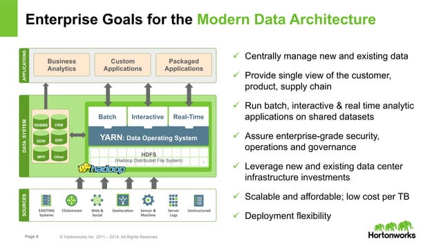 Building a Modern Data Architecture with Enterprise Hadoop | PDF