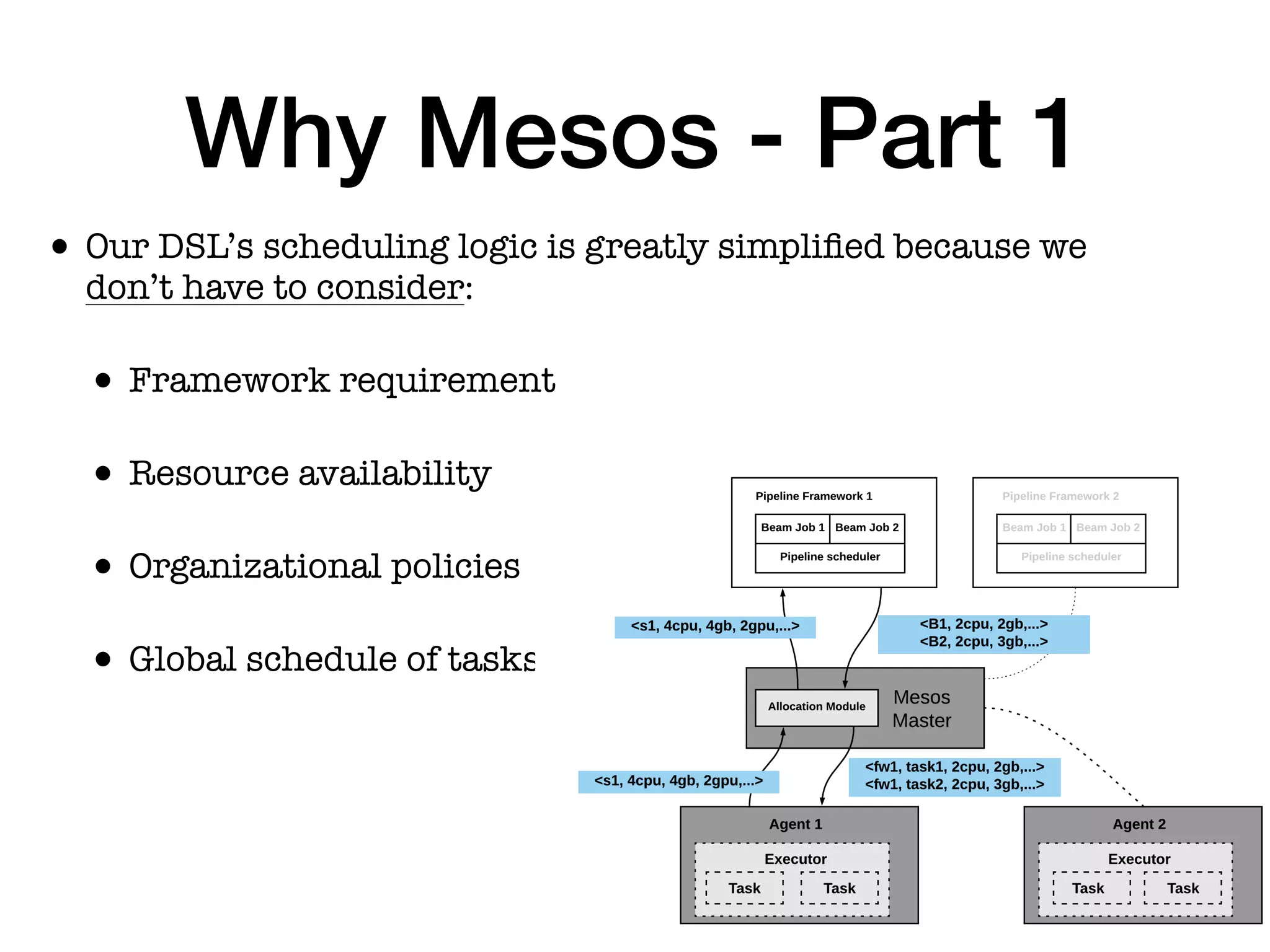 Building A Modern Data Platform With Scala Akka Apache Beam Ppt