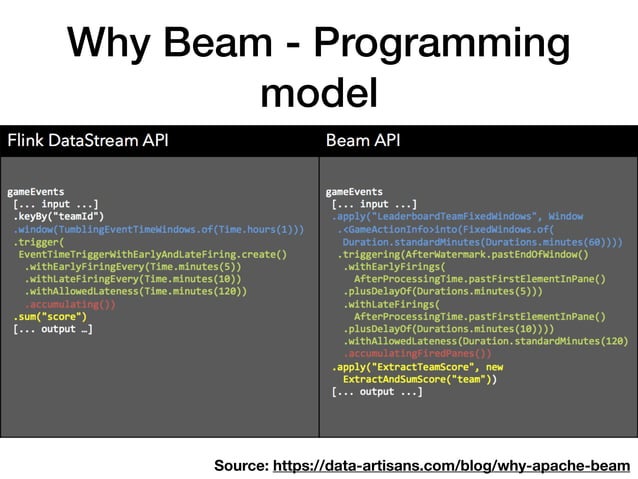 Building A Modern Data Platform With Scala Akka Apache Beam Ppt